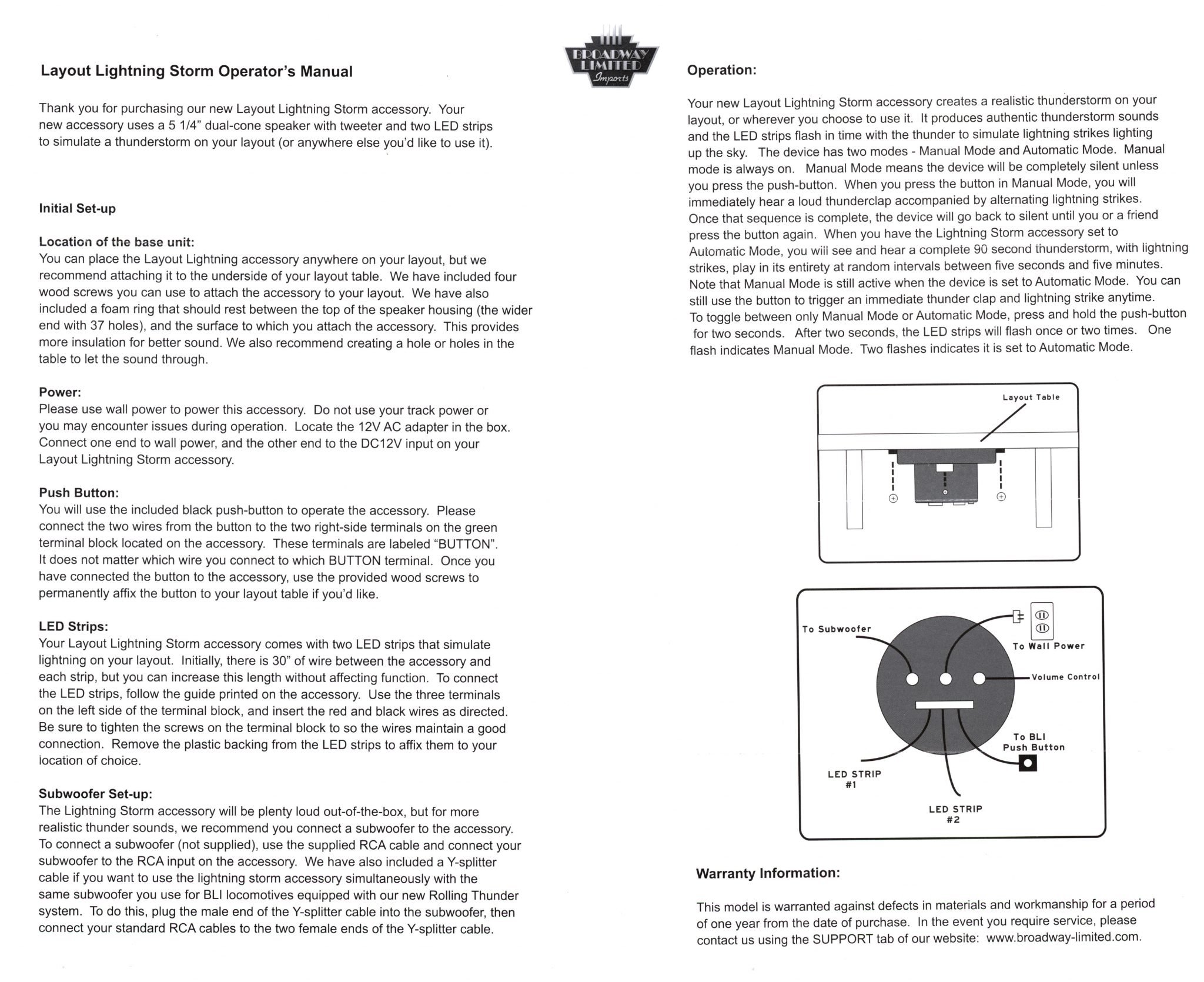 What’s In The Box: All Scales Broadway Limited Imports Layout Lightning ...